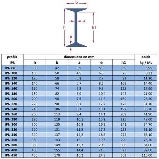 Aciers, Armatures, Charpente et poutres métalliques (10) - CGMAT - La ...